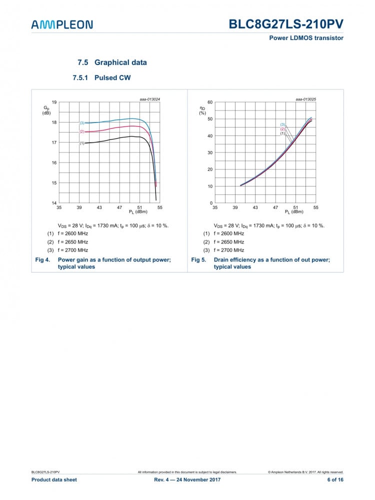 BLC8G27LS-210PVY datasheet page 6