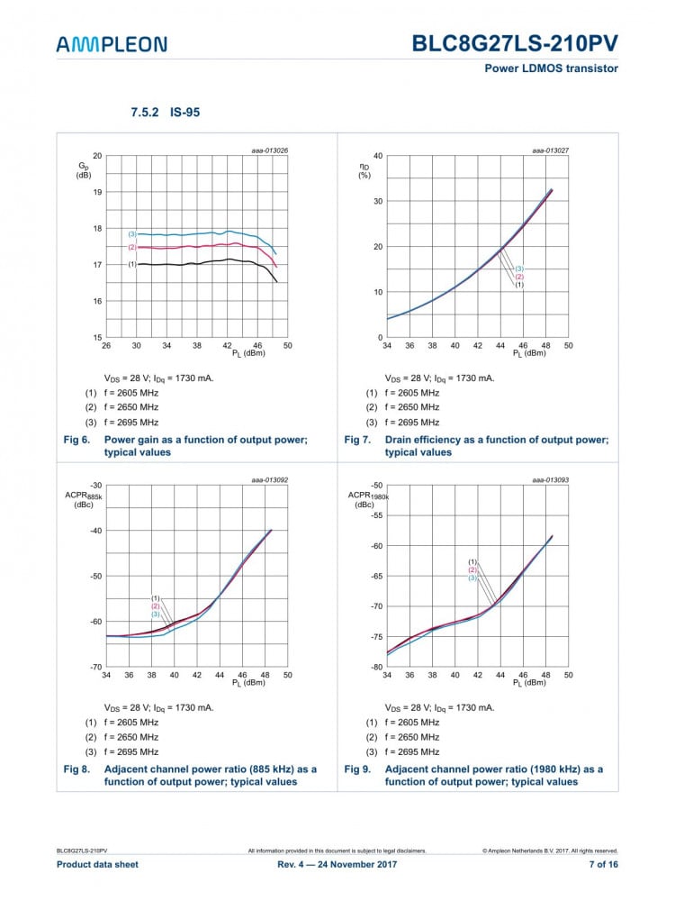 BLC8G27LS-210PVY datasheet page 7