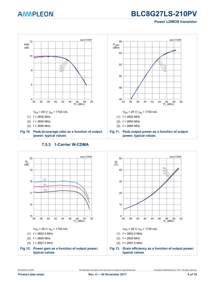 BLC8G27LS-210PVY datasheet page 8
