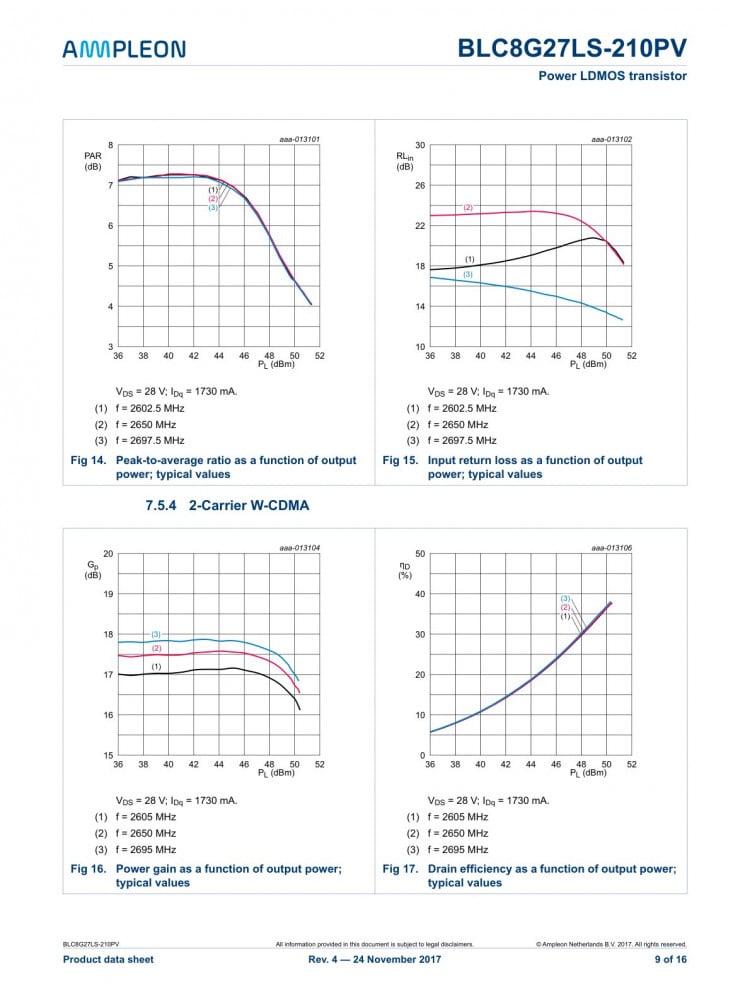 BLC8G27LS-210PVY datasheet page 9