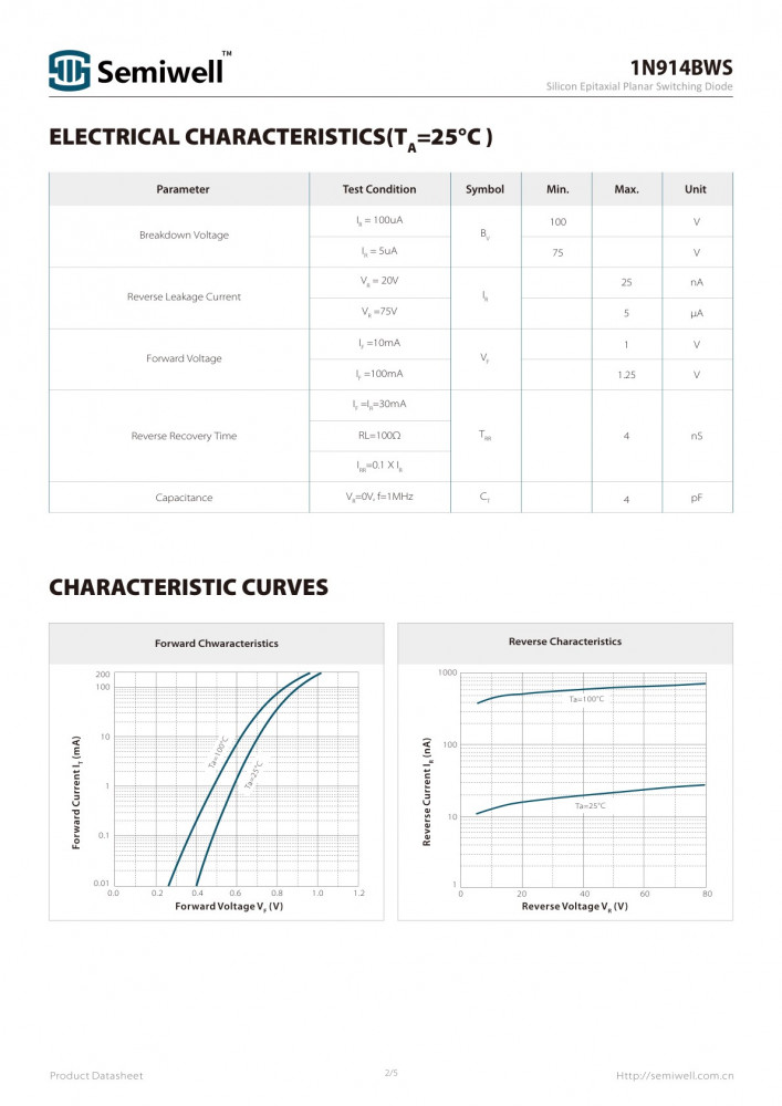 1N914BWS datasheet page 2
