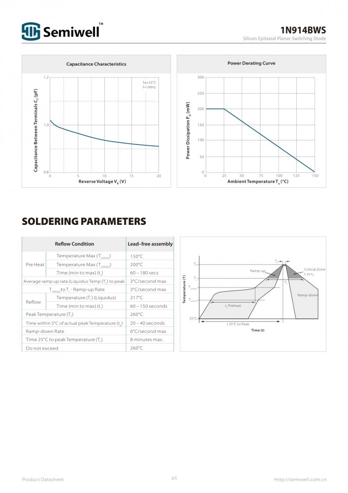 1N914BWS datasheet page 3