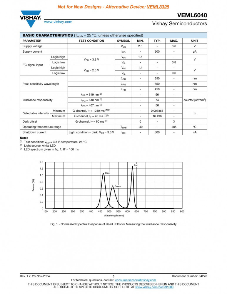 VEML6040A3OG technical document page 3