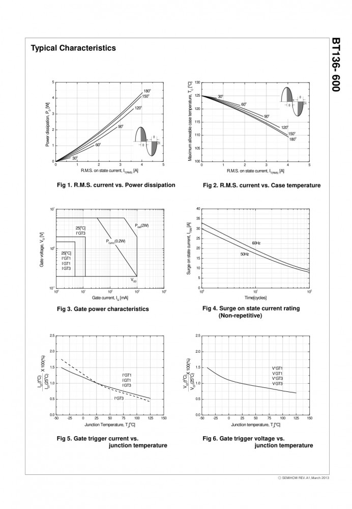 BT136-600 datasheet page 3