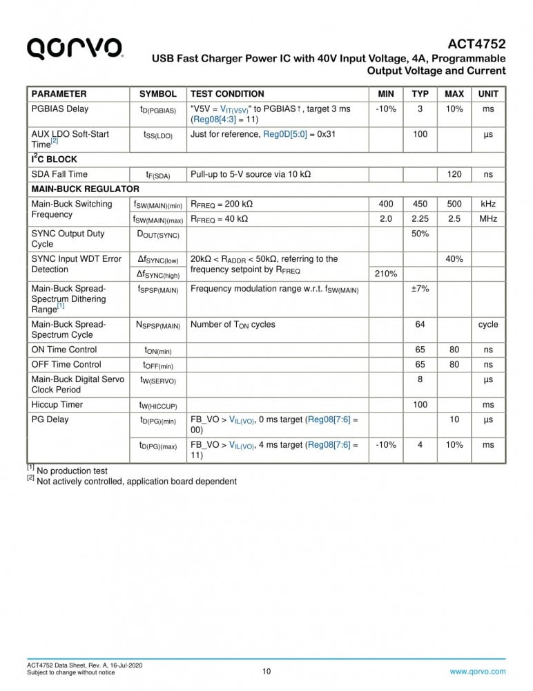 ACT4752QI101-T datasheet page 10