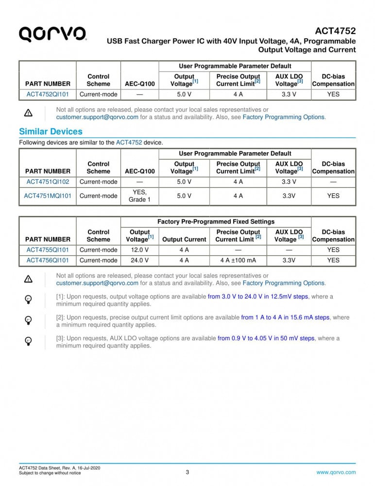 ACT4752QI101-T datasheet page 3