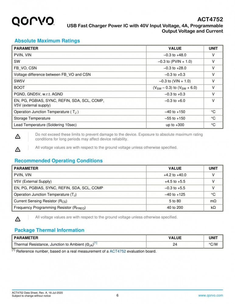 ACT4752QI101-T datasheet page 6