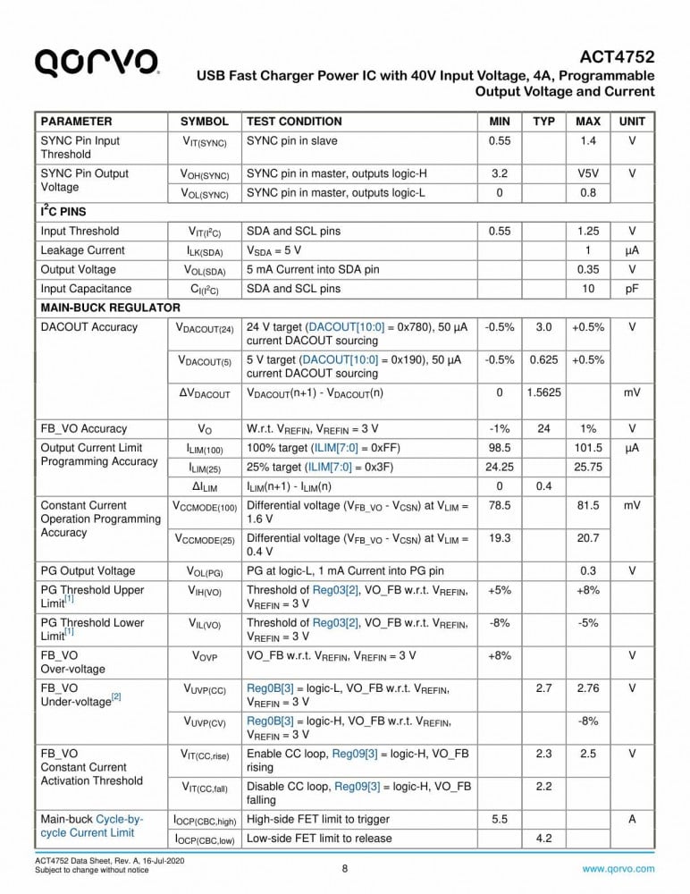 ACT4752QI101-T datasheet page 8