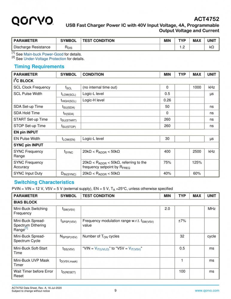 ACT4752QI101-T datasheet page 9