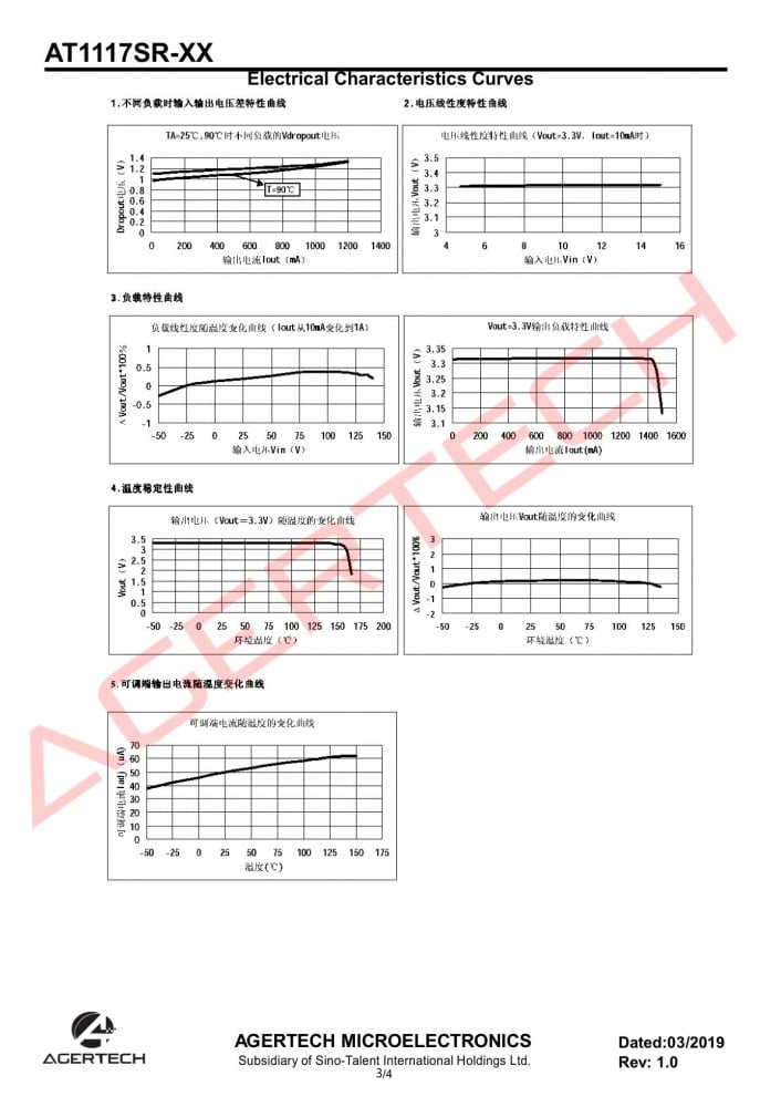 AT1117SR-3.3V datasheet page 3