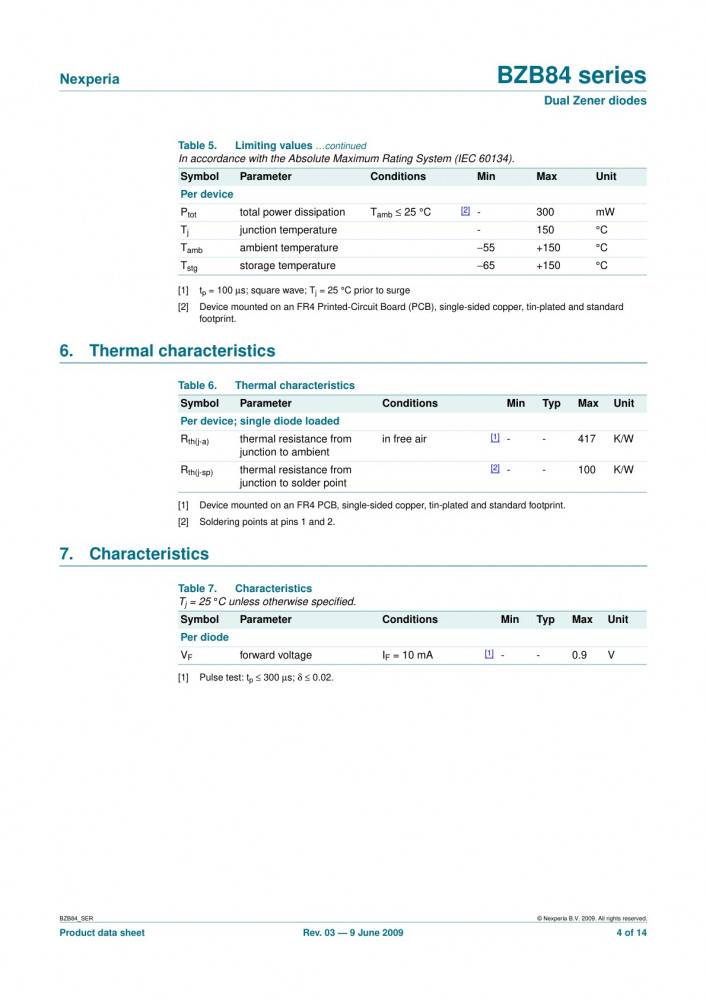 BZB84-B5V1 datasheet page 4