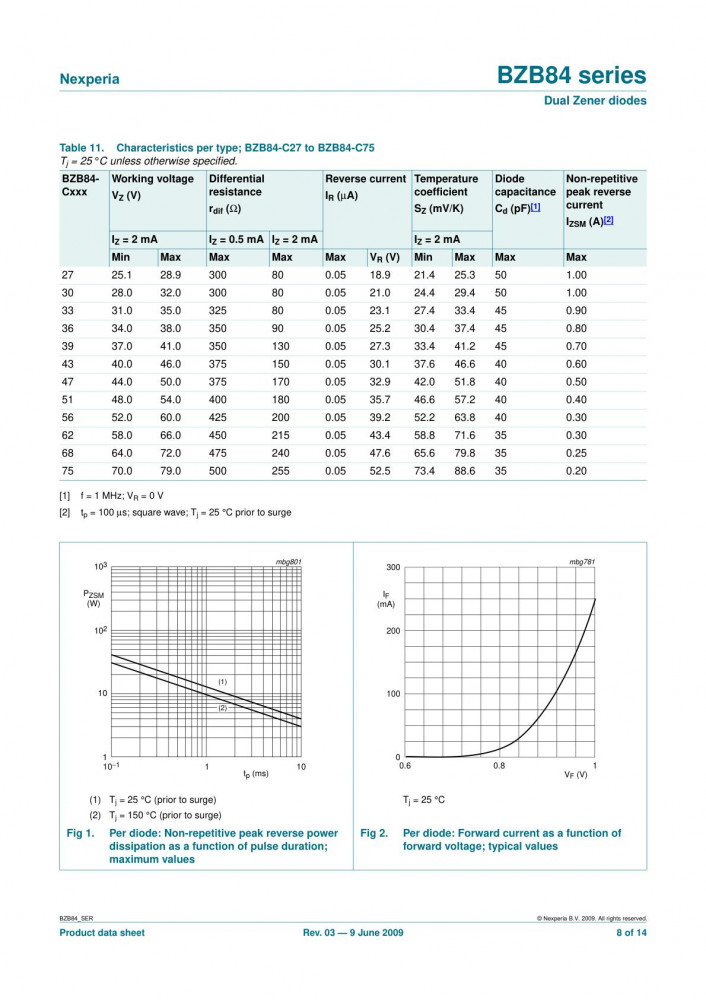 BZB84-B5V1 datasheet page 8
