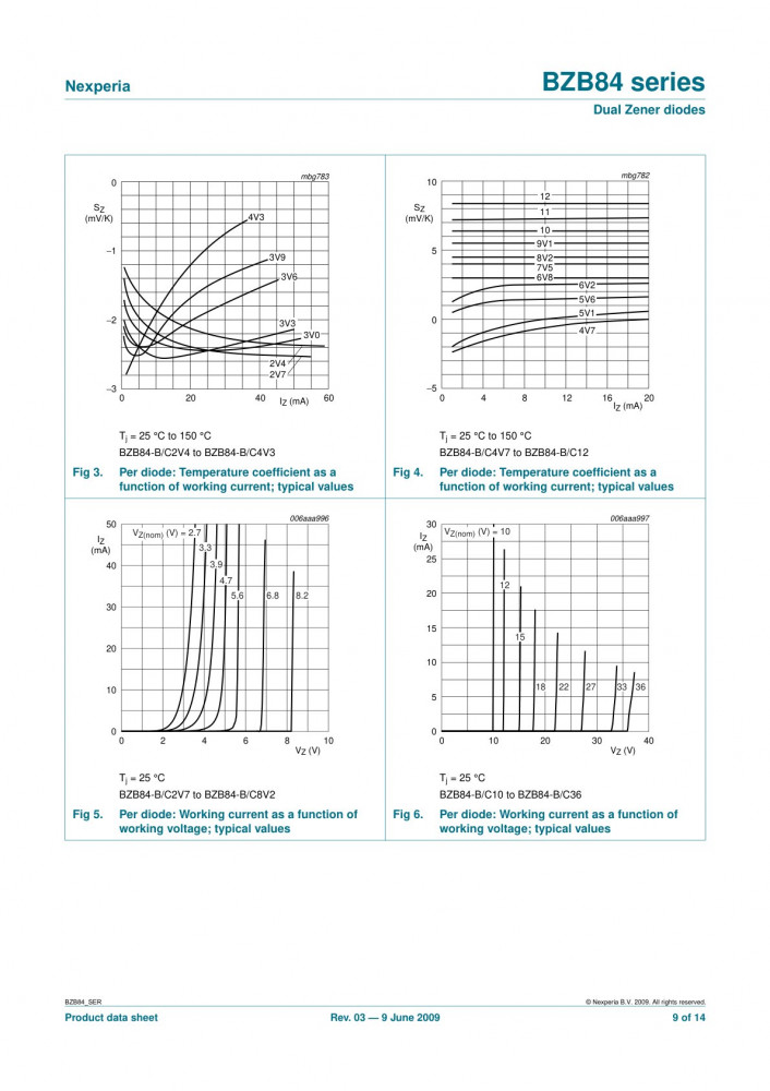 BZB84-B5V1 datasheet page 9