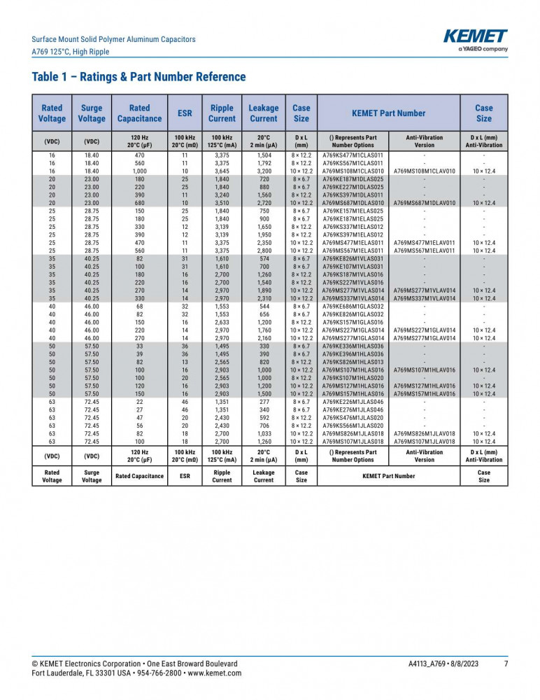KEMET A769 datasheet page 7