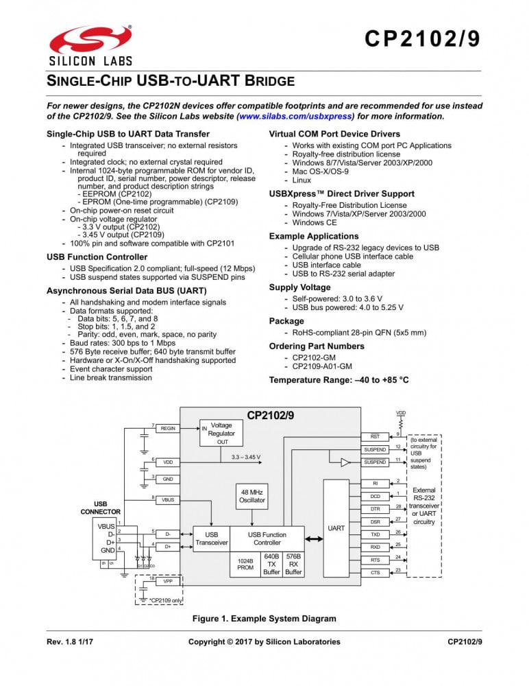 CP2102-GM datasheet page 1