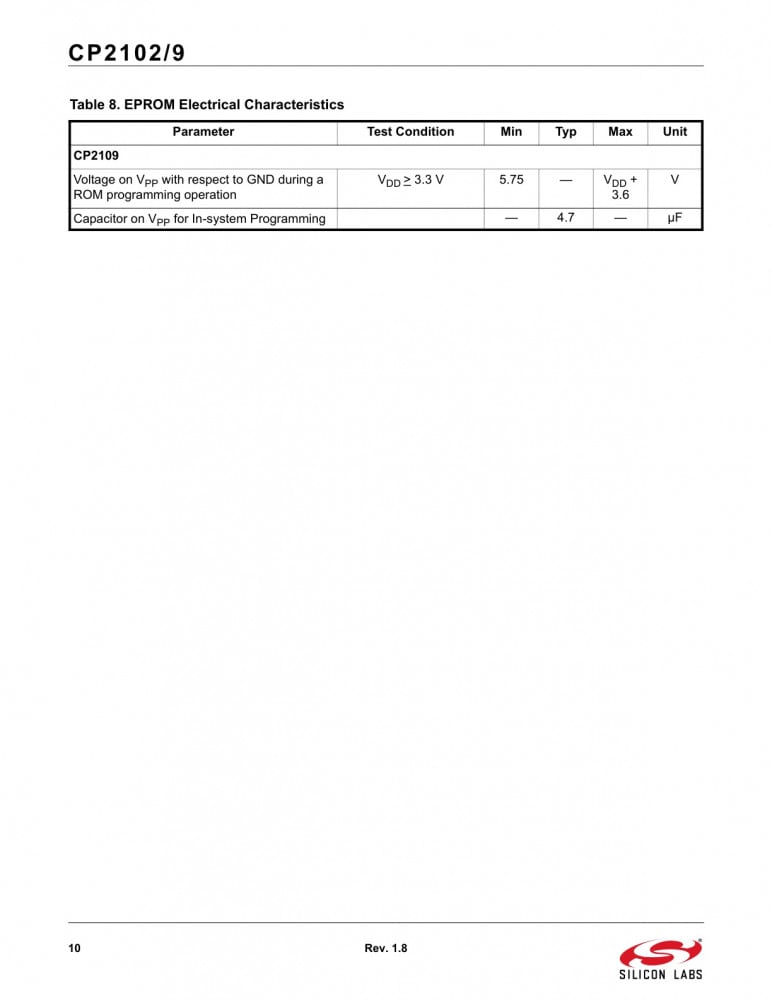 CP2102-GM datasheet page 10