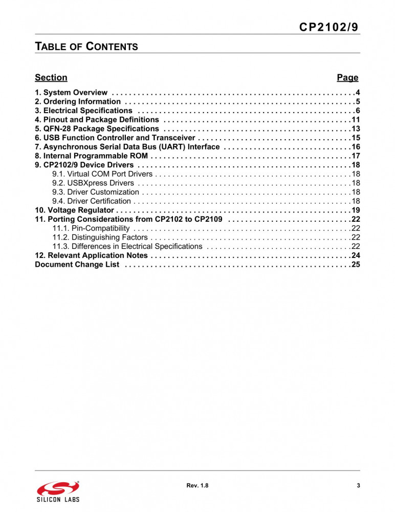 CP2102-GM datasheet page 3