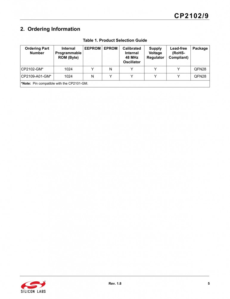 CP2102-GM datasheet page 5