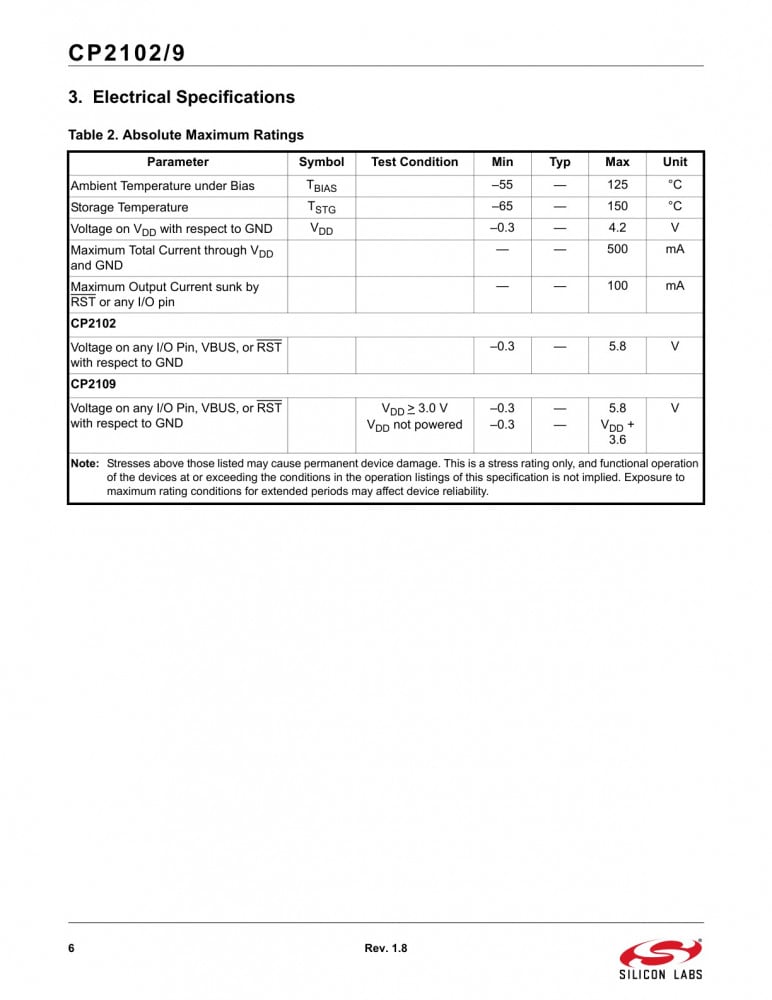 CP2102-GM datasheet page 6