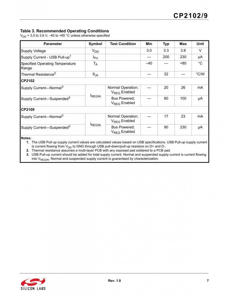CP2102-GM datasheet page 7