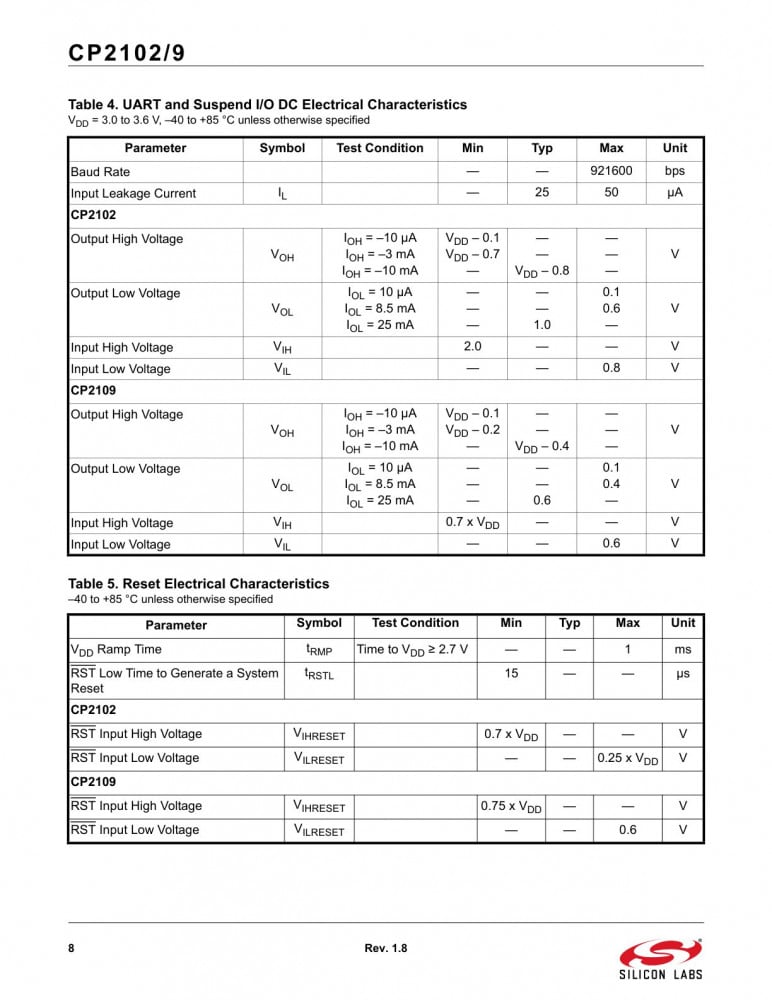 CP2102-GM datasheet page 8