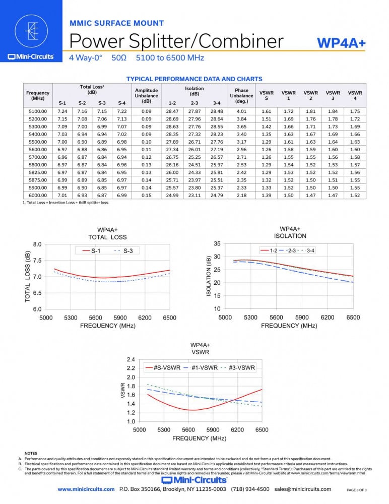 WP4A+ datasheet page 3