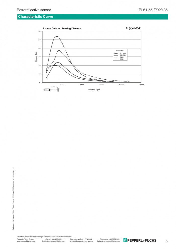RL61-55-Z/92/136 technical document, page 5