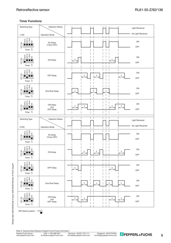 RL61-55-Z/92/136 technical document, page 9