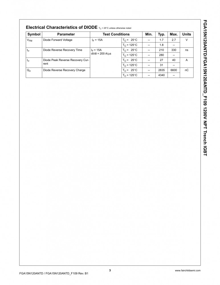 FGA15N120ANTD datasheet page 3