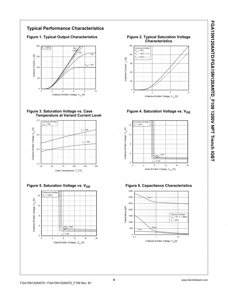 FGA15N120ANTD datasheet page 4