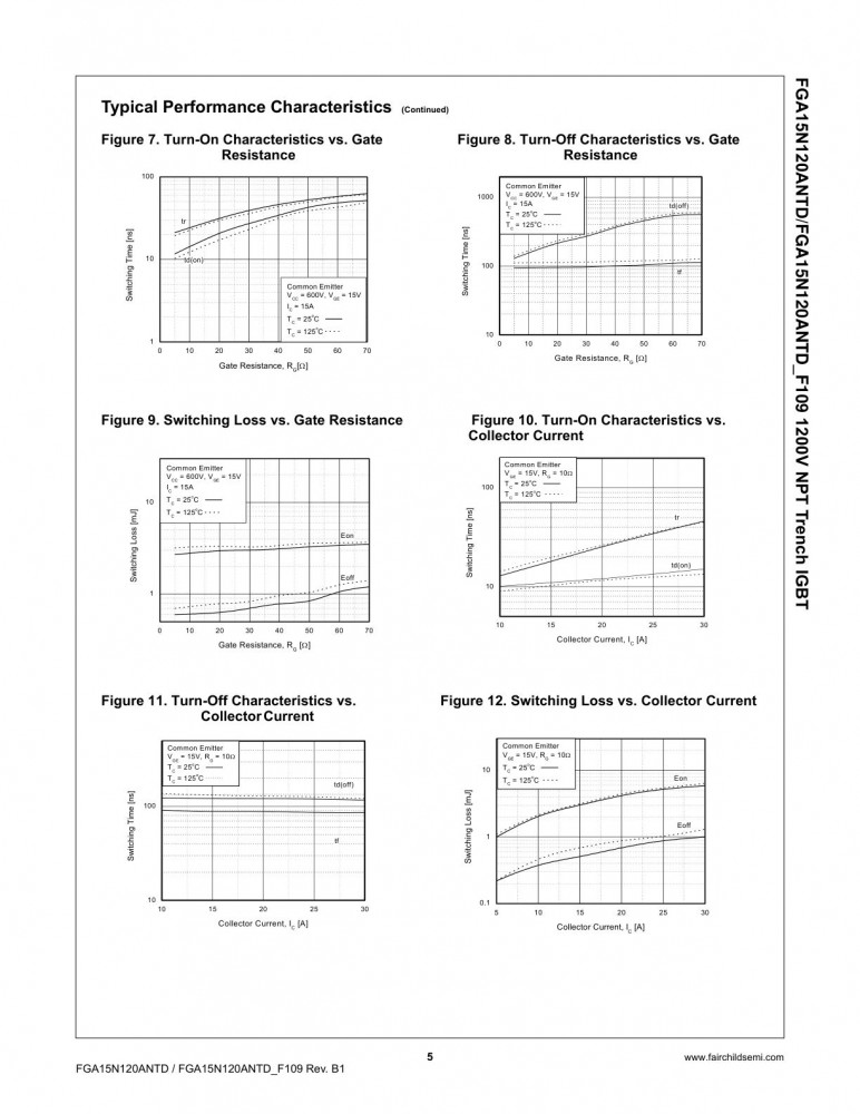 FGA15N120ANTD datasheet page 5