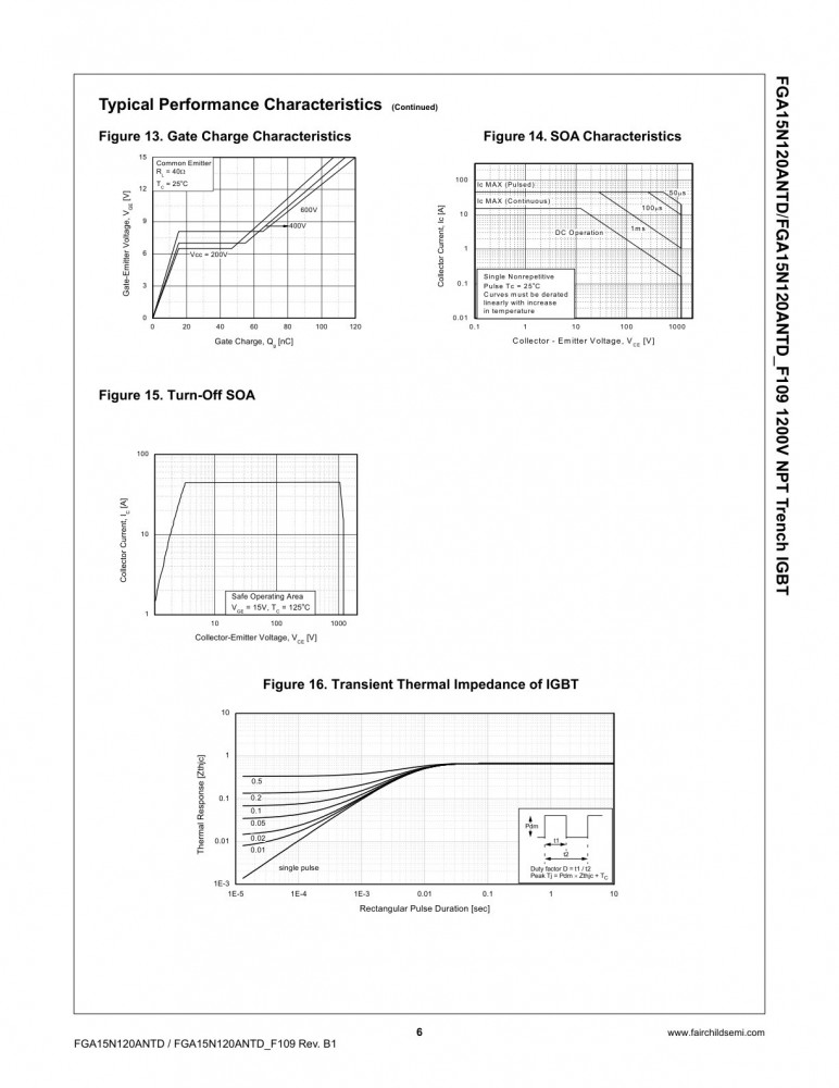 FGA15N120ANTD datasheet page 6