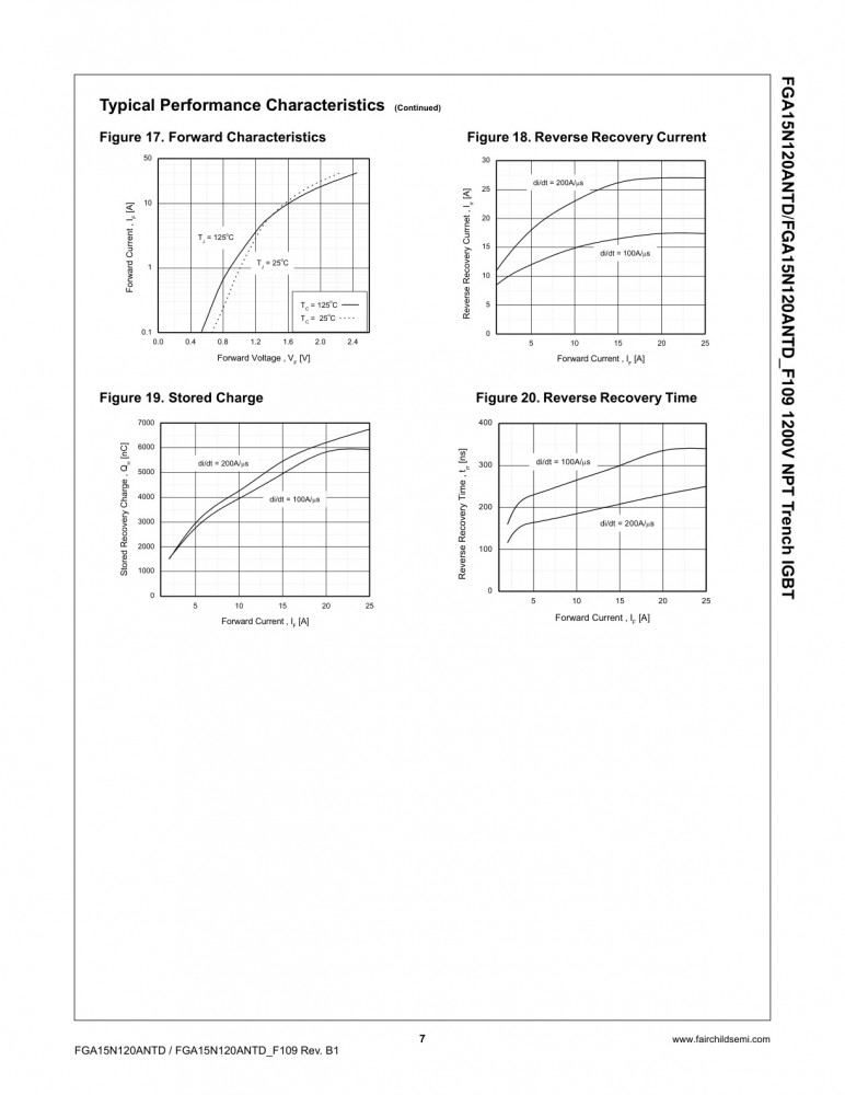 FGA15N120ANTD datasheet page 7