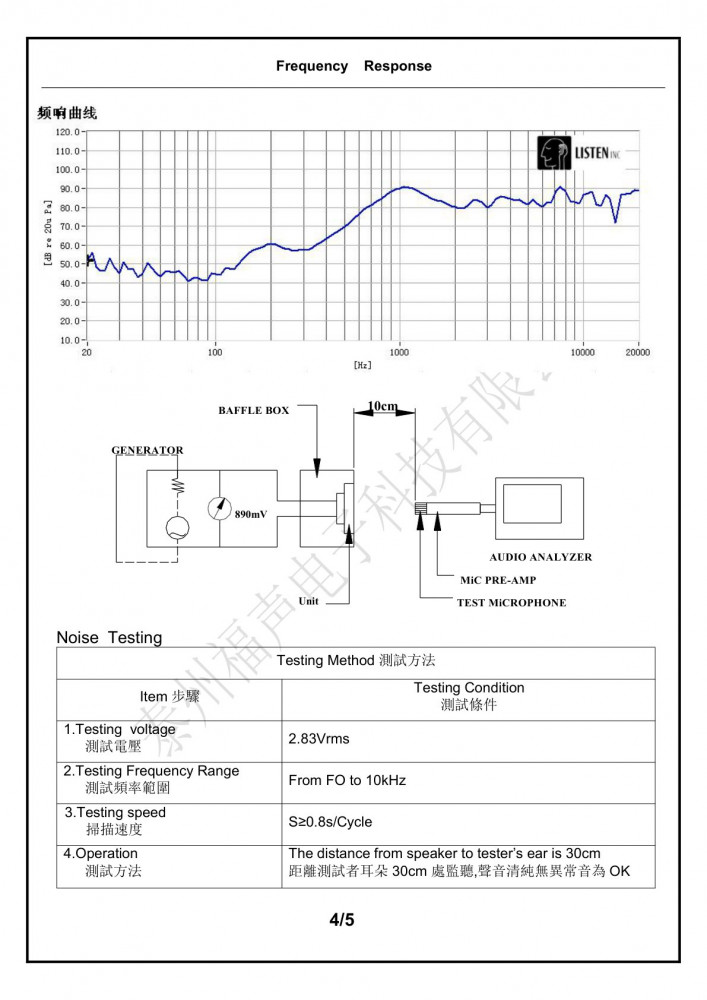 FS20MS0810-H4.3 noise testing page