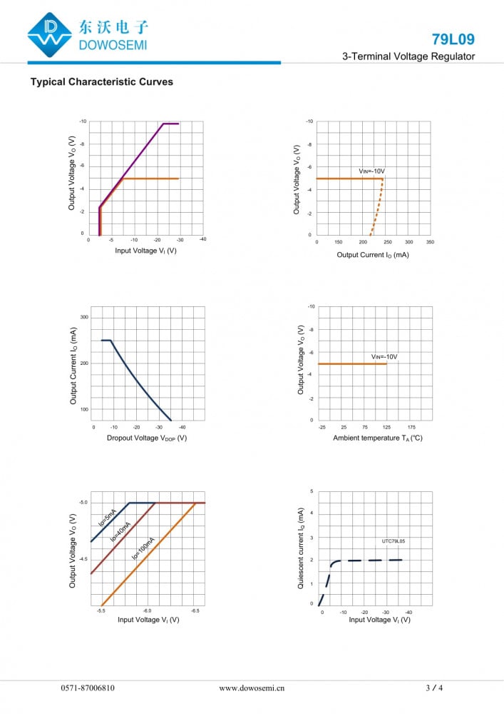 79L09 datasheet page 3