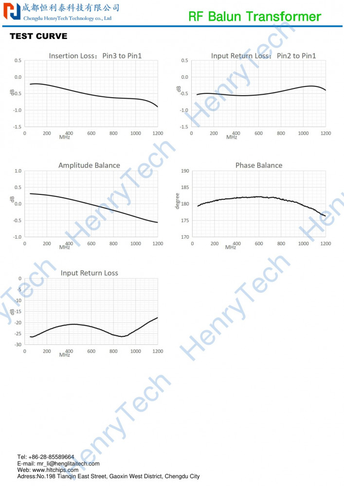 H3-MABA-009210-CT1760 technical document page 2