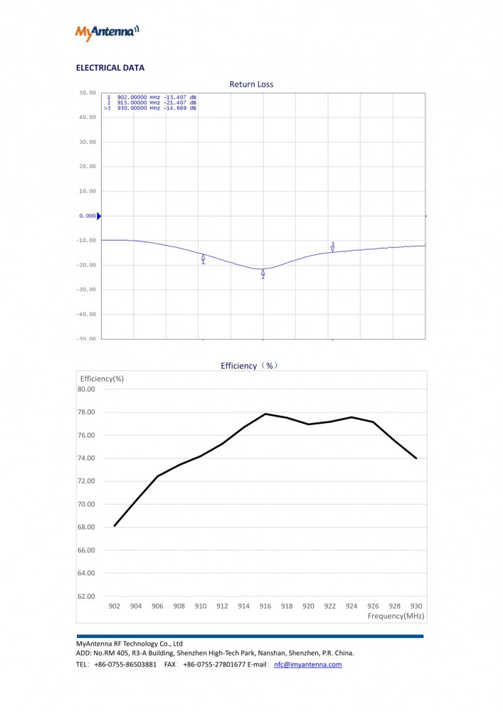 AELF004 datasheet page 2