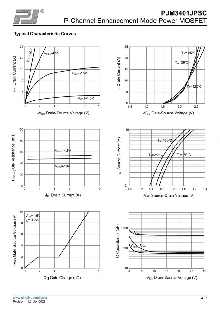 PJM3401JPSC datasheet page 3
