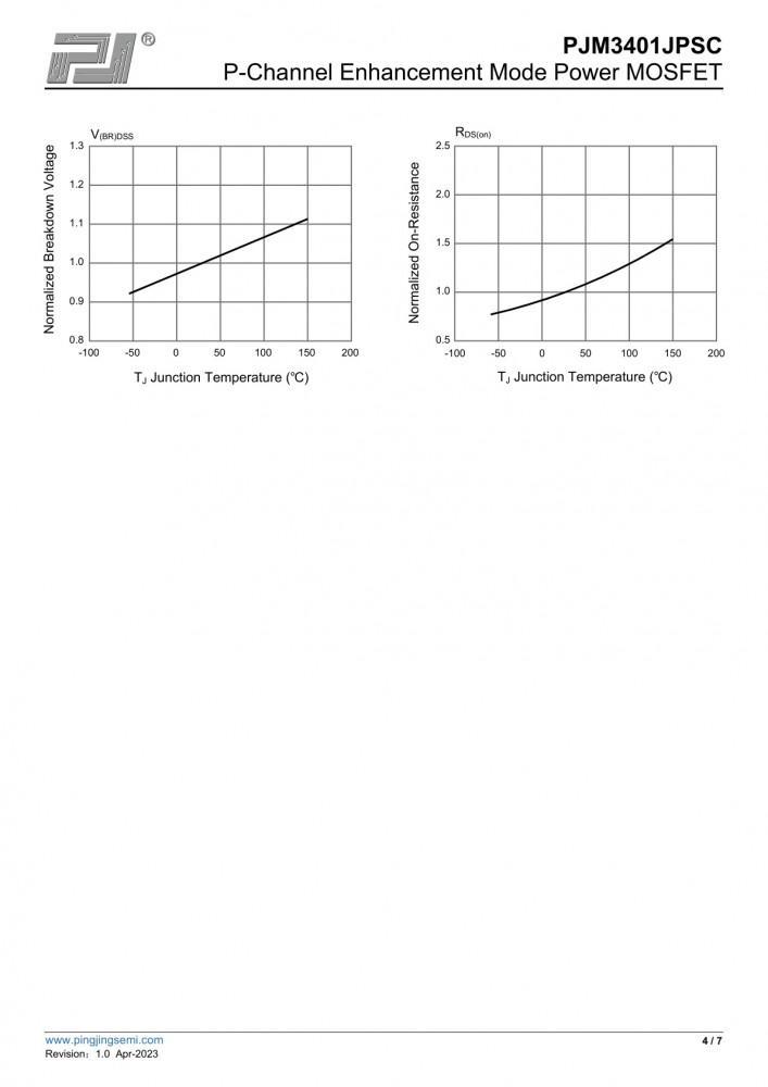 PJM3401JPSC datasheet page 4