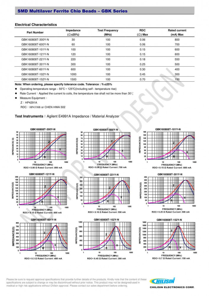 Chilisin ferrite chip bead specification page 3