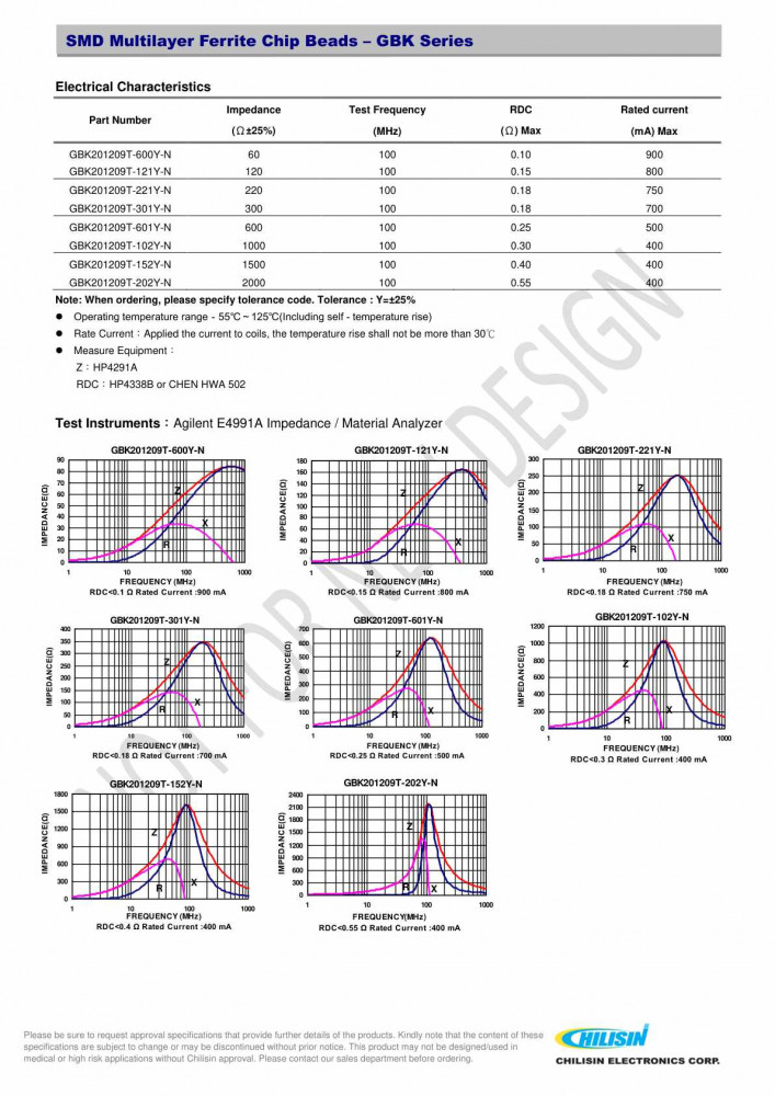 Chilisin ferrite chip bead specification page 4