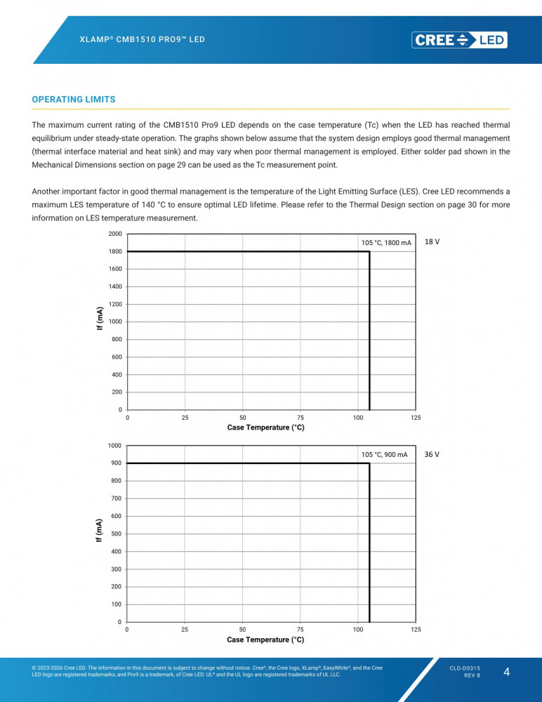 CMB1510 Pro9 datasheet page 4