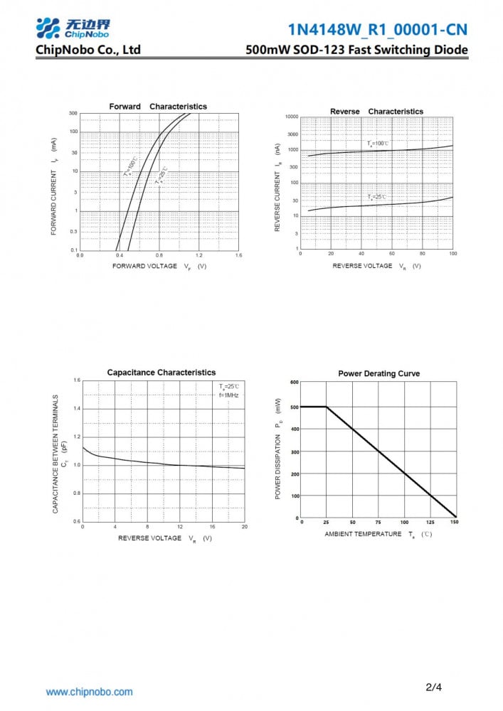 1N4148W_R1_00001-CN datasheet page 2