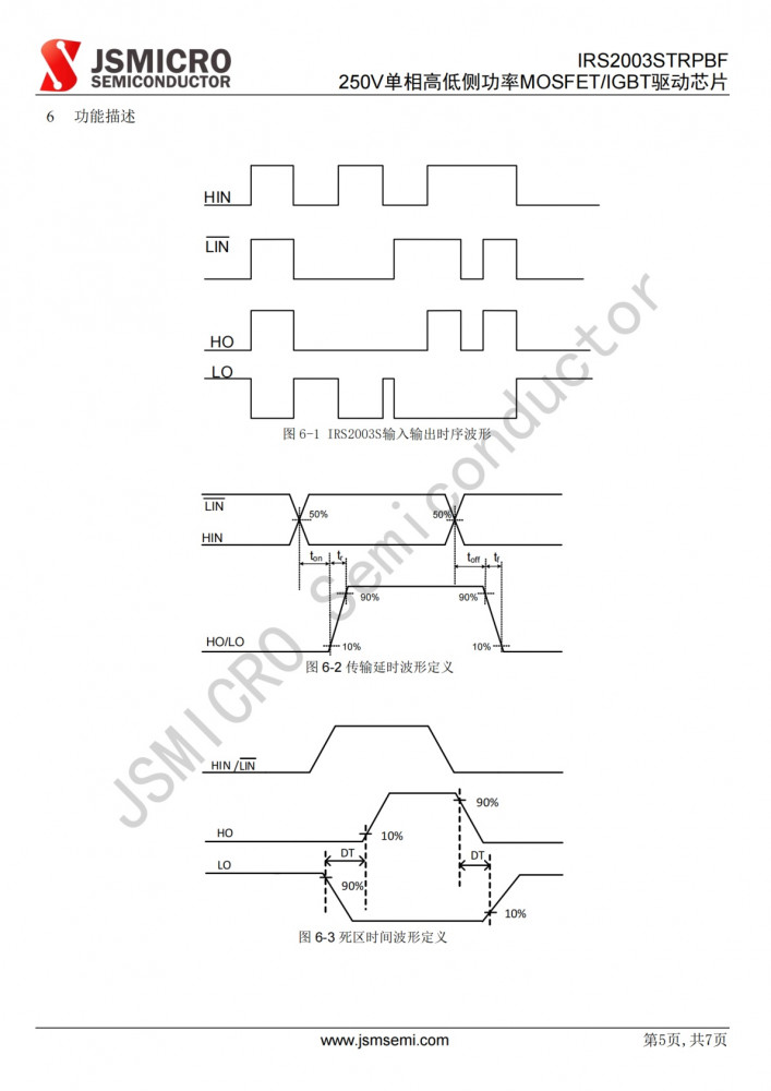 IRS2003S datasheet page 5