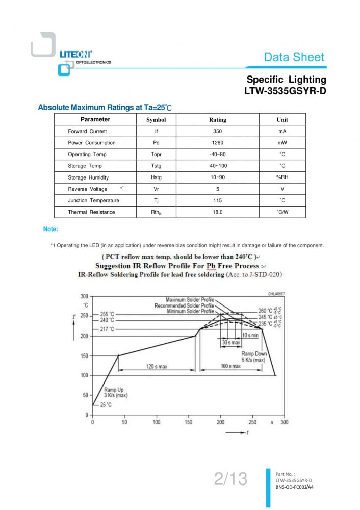 LTW-3535GSYR-D datasheet page 3