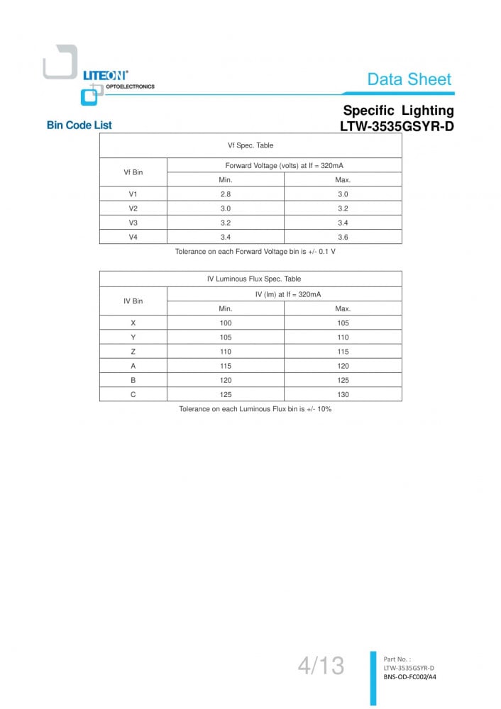 LTW-3535GSYR-D datasheet page 5