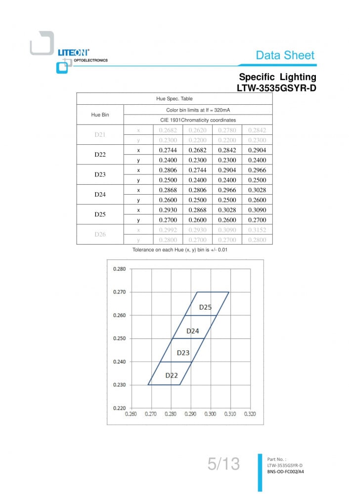 LTW-3535GSYR-D datasheet page 6
