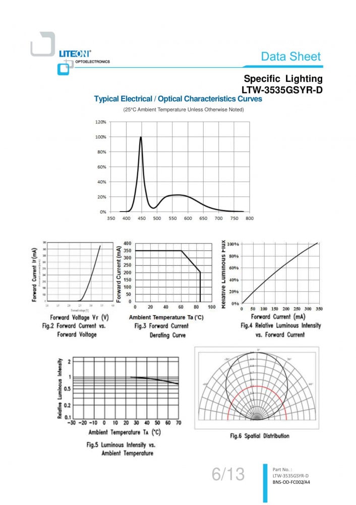 LTW-3535GSYR-D datasheet page 7