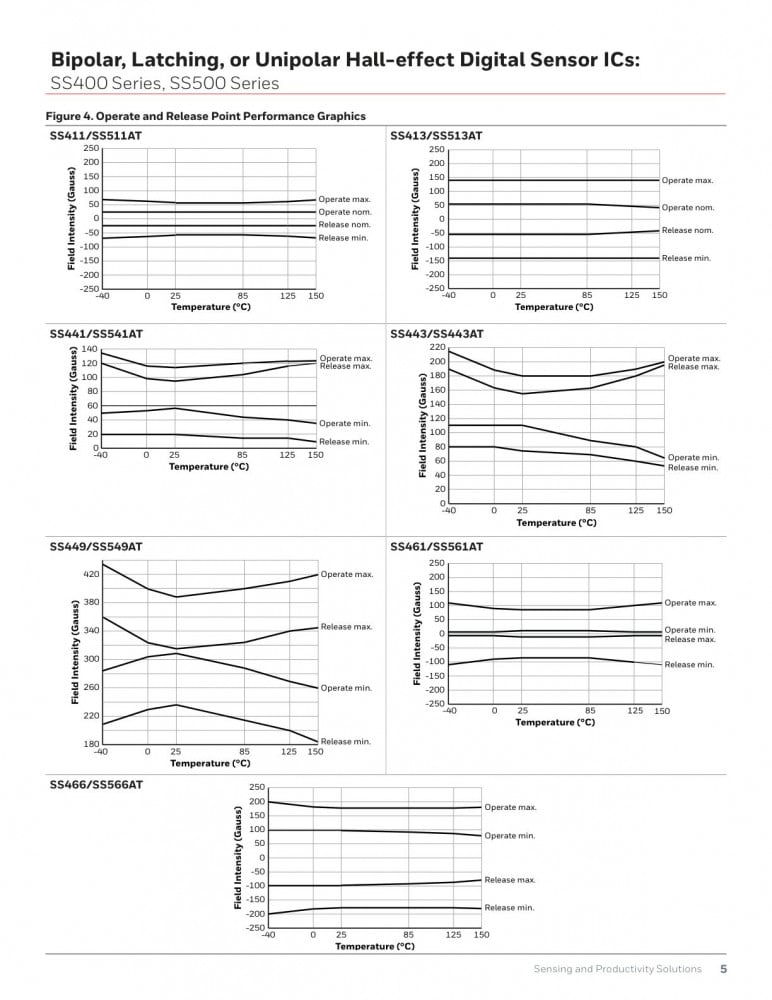 Honeywell SS566AT datasheet page 5