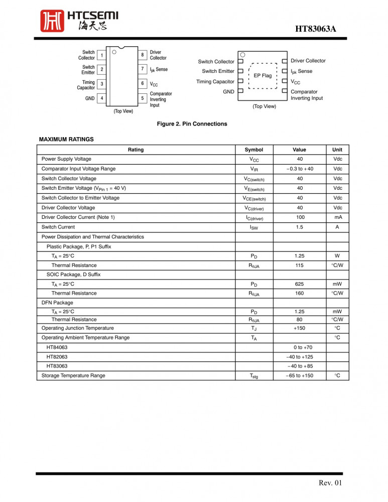 HT83063AREZ datasheet page 2